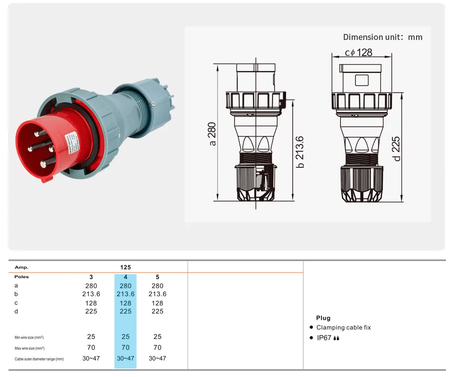 125A-IP67 | CEE Plug (with CEE/IEC 60309-1, 60309-2)