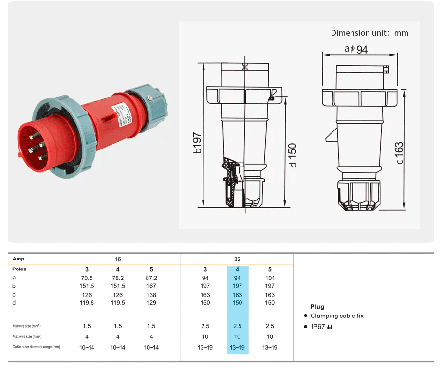 16A/32A-IP67| CEE Plug (with CEE/IEC 60309-1, 60309-2)
