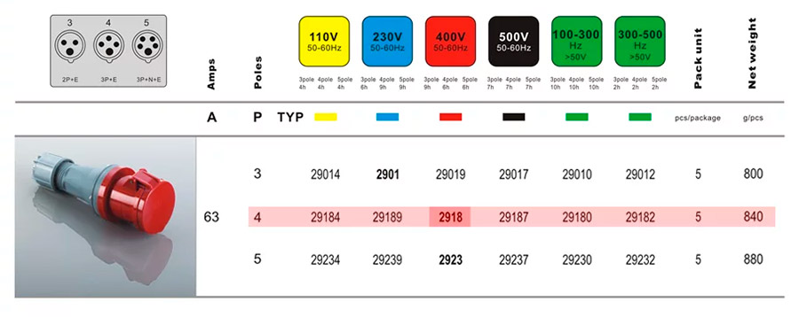 63A-IP44 | CEE Connector