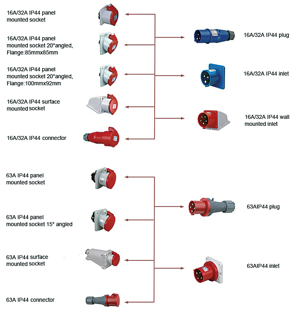 16A/32A-IP44 | CEE Plug (with CEE/IEC 60309-1, 60309-2)