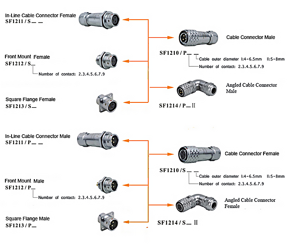SF1214/P | Angled cable connector male