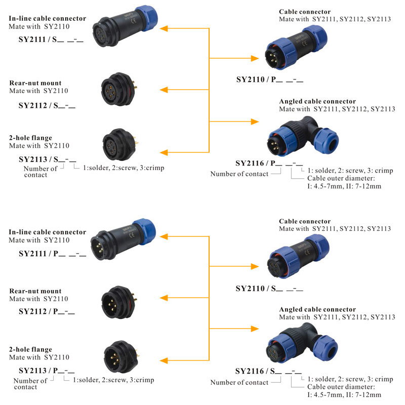 SY2110/P | Cable connector