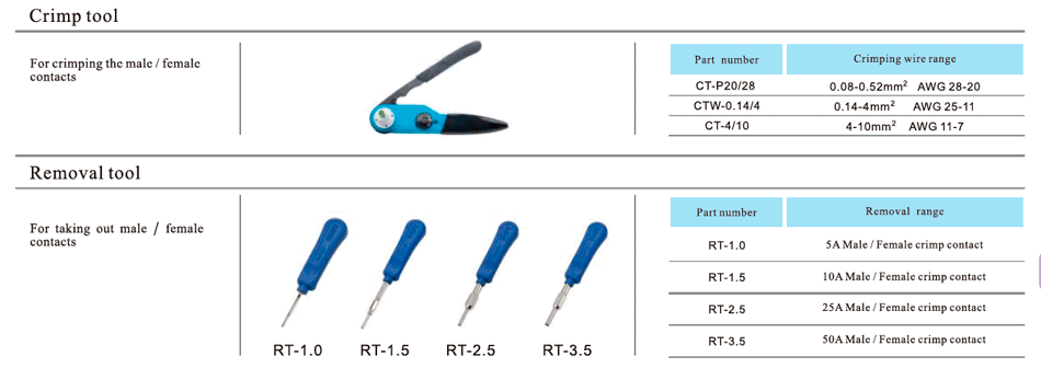 RT-1.0 | Removal Tool