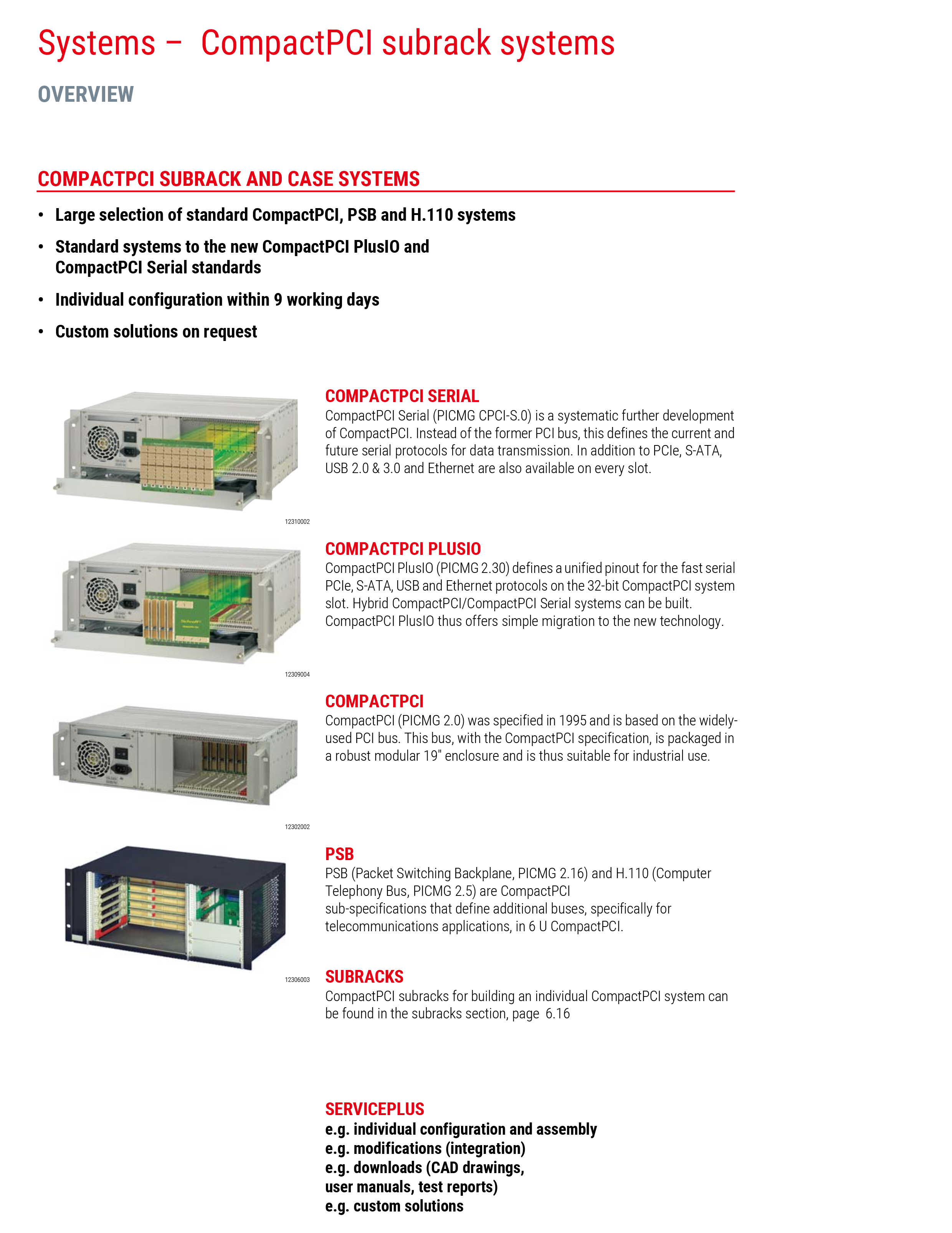 SISTEMAS VME / CPCI (SCHROFF)